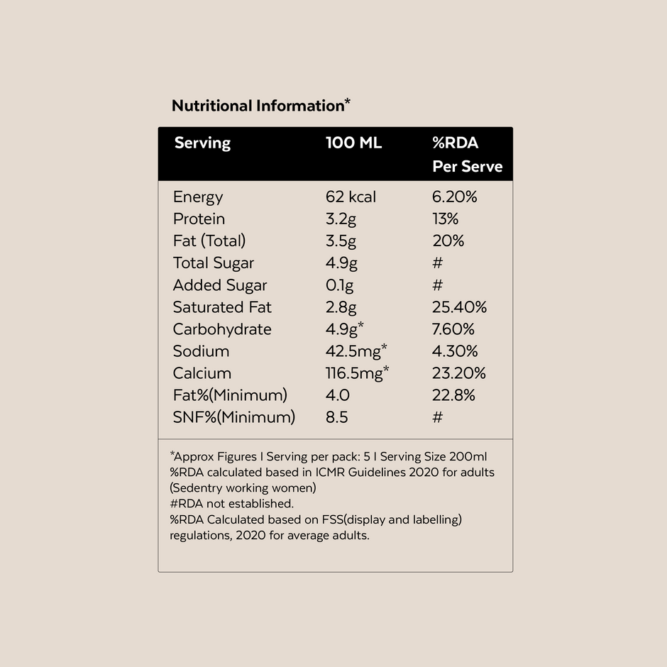 High Protein Milk – Provilac